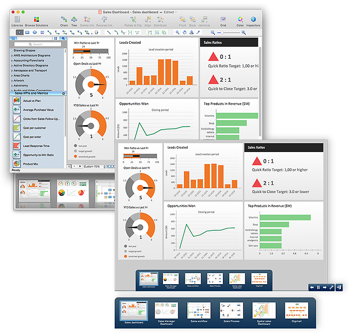 CONCEPTDRAW PRO BENEFITS | PAVIATH INTEGRATED SOLUTION